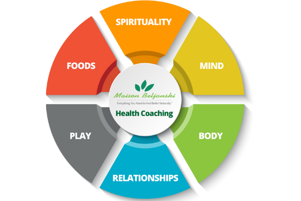 Individual and Group Health Coaching Sessions | Maison Beljanski